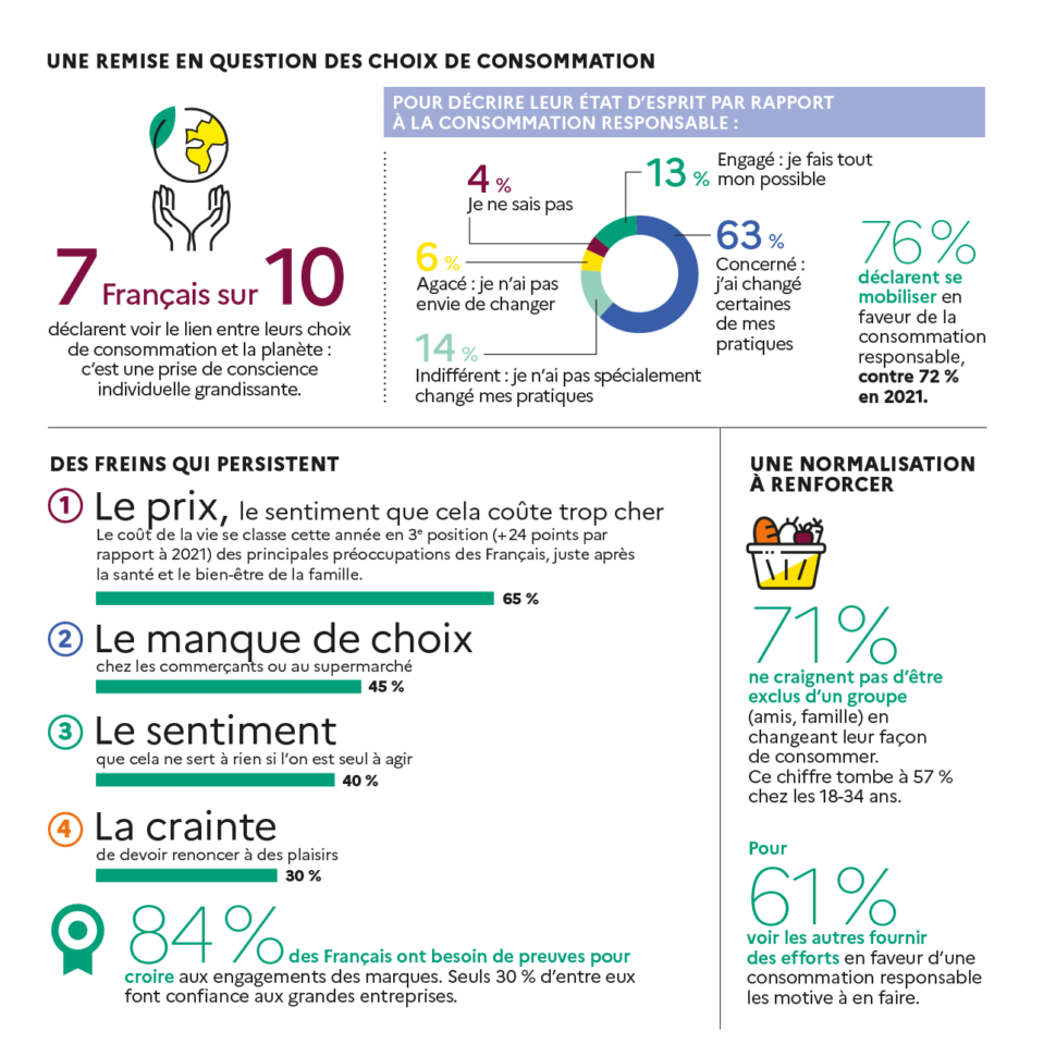 Consommation responsable : s’engager sans renoncer ? - ADEME Infos