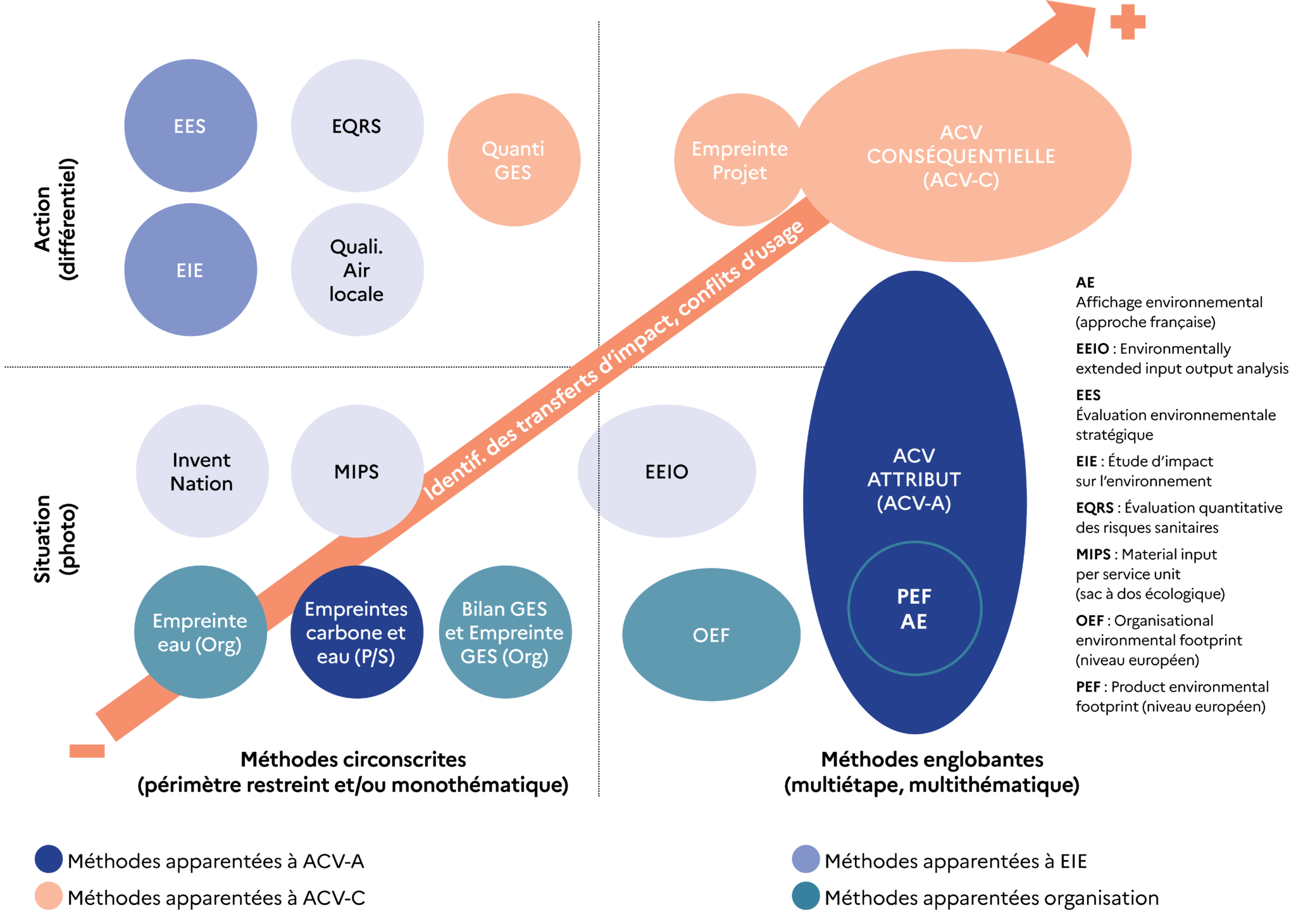 La méthode Empreinte Projet - ADEME Infos